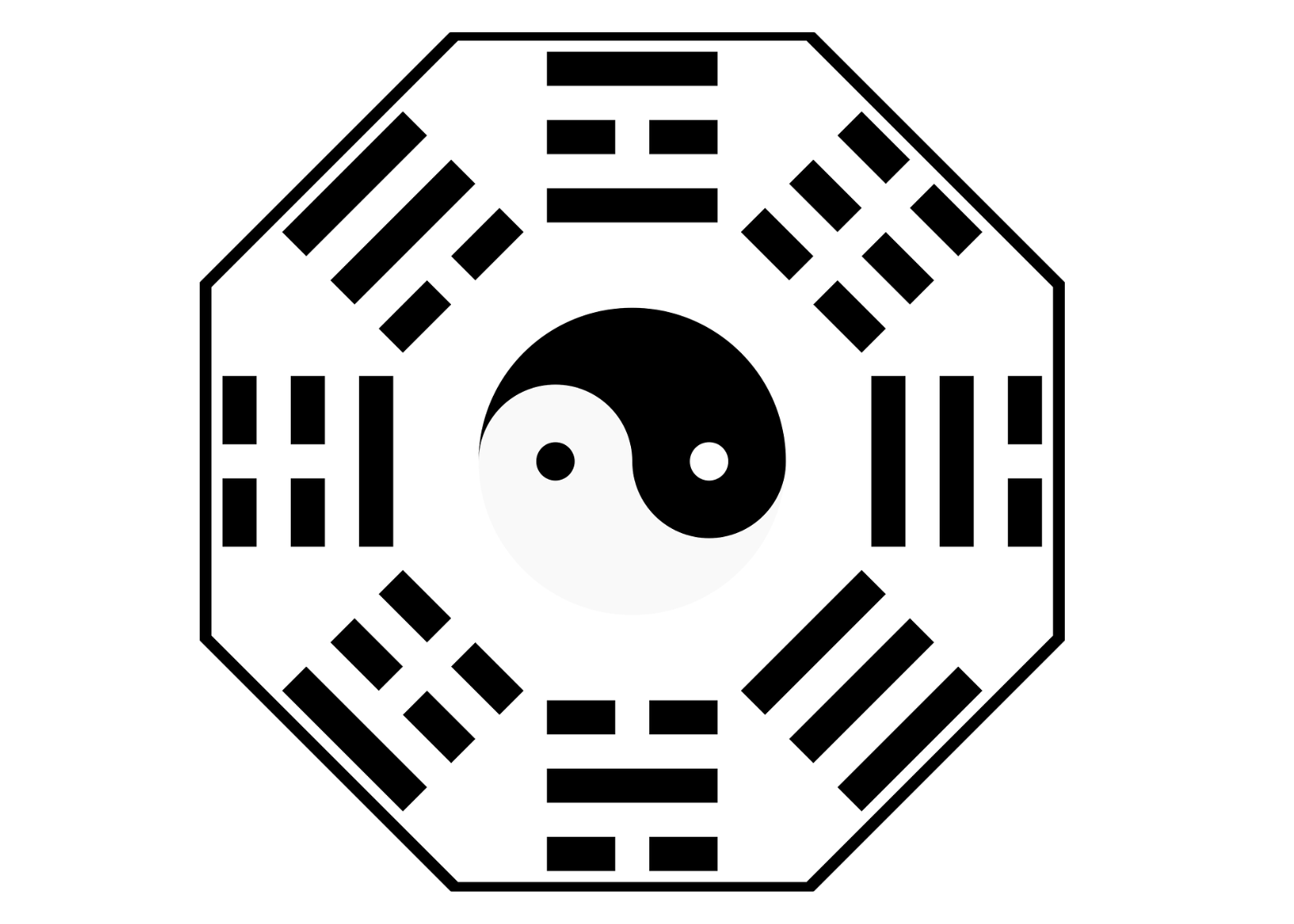 Proč je číslo Ming Gua ve Feng Shui tak důležité?